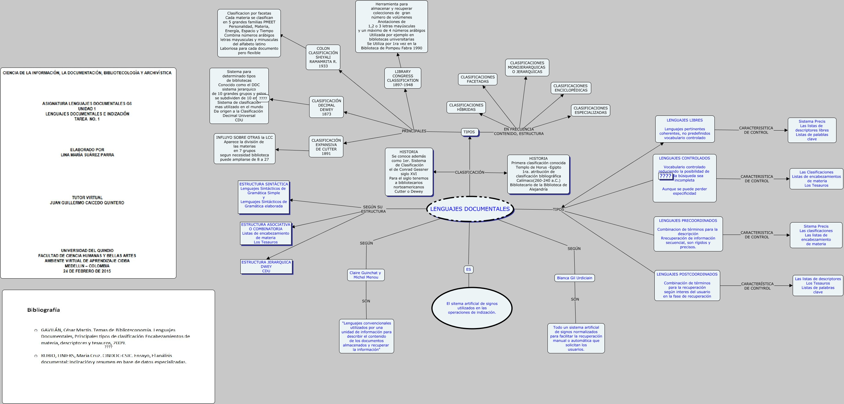 Lenguajes Dctales.-Ppales tipos-Tarea1